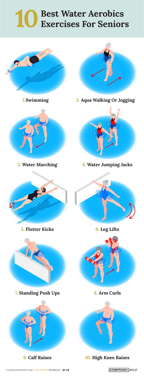 Water Exercises Water Aerobics 101