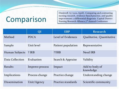 Difference Between Qi Ebp And Research
