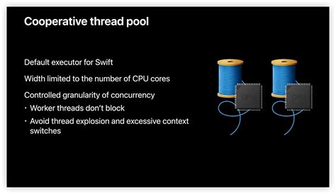 【翻訳】swift Concurrency Deep Dive [1] — Gcd Vs Async Await