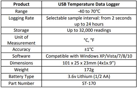 USB Temperature Data Logger Thermometer