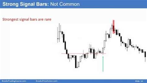 08a Slide 12 08 Candles Setups And Signal Bars Brooks Trading