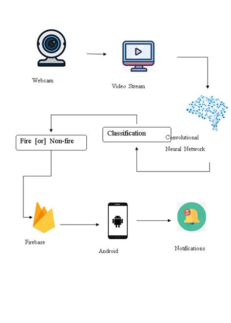 Best Python Projects For Final Year Babes Final Year Projects