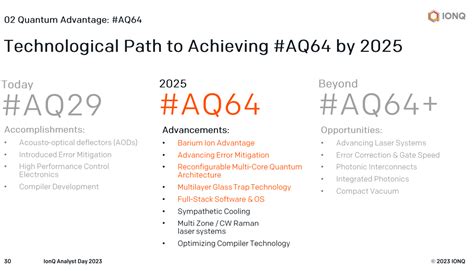 Will Ionq Make Quantum Computing Enterprise Relevant In 2025 Constellation Research Inc