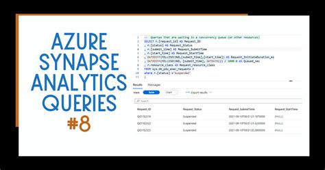 Azure Synapse Analytics Queries Concurrency Slots David Alzamendi