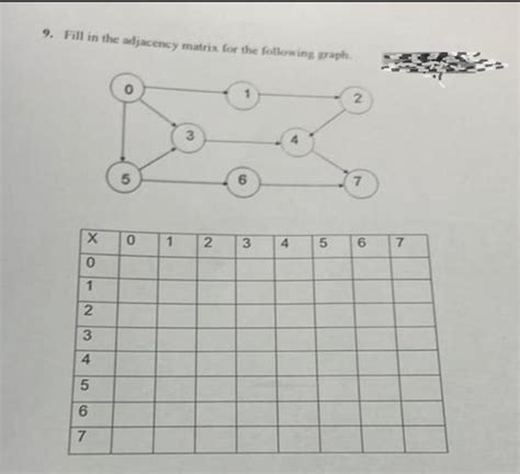 Solved 9 Fill In The Adjacency Matrix For The Following