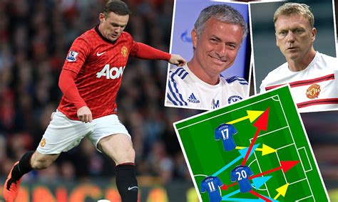 Wayne Rooney Latest Why Chelsea And Jose Mourinho Want The Manchester