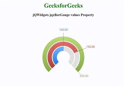 jQWidgets jqxBarGauge values 属性 码农参考