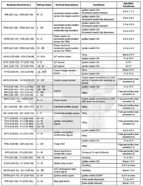 Toyota Yaris L Nz Fe Ecu Pinout In Hd Formate Artofit