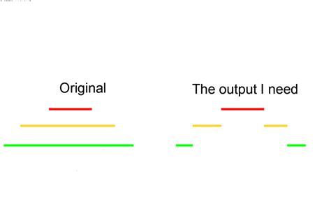 Choosing The Correct Transformer For Removing Overlapping Line Vectors In FME Community