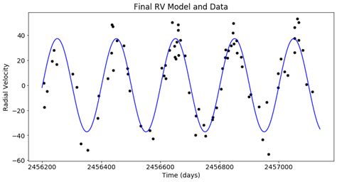 Custom Models And Likelihoods Radvel 1 4 11 Documentation