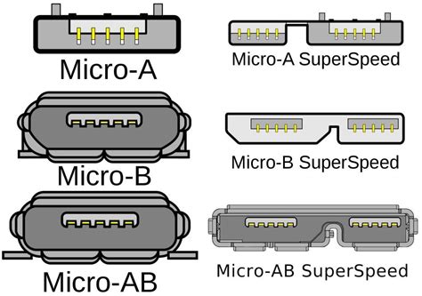 Estos Son Los Tipos De Conectores Usb Que Existen Y S