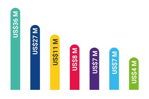 Blackstats Colombia Reporte De Ecommerce En Colombia 2022 2023