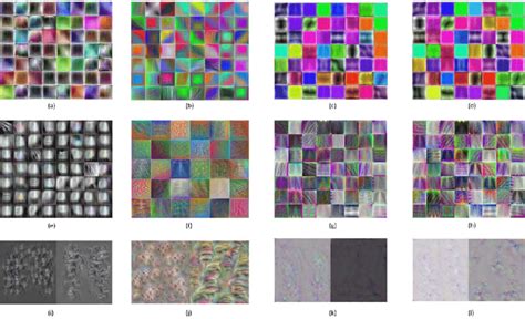 Visualizing The Convolutional Filters Of The Customized Model Download Scientific Diagram