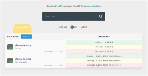 Anyone Else Use Wayland Because It Works Better Than X11 On Their Hardware R Kde