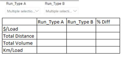 Powerbi Comparing Different Version S Values Within Same Column