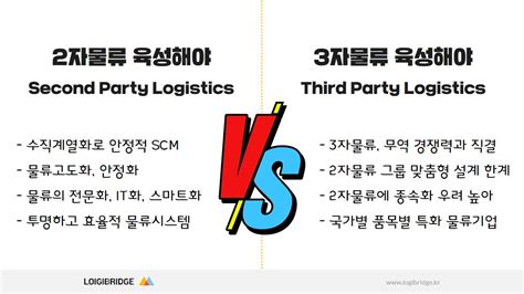 대기업 물류 자회사 Vs 전문 물류기업 Feat Cj대한통운 한진 태웅로직스 서중물류 은산해운항공 삼성sds 현대