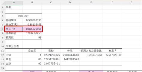 【回帰分析】excelを使って単回帰分析と重回帰分析を解説！ Ds Media By Tech Teacher
