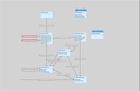 Mendix Workflow Editor A Developers Review Auraq