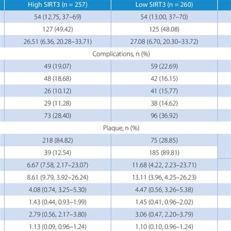 Doppler Ultrasound Contrast Enhanced Ultrasonography Ceus And