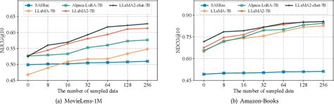 figure 1 from prompting large language models for recommender systems