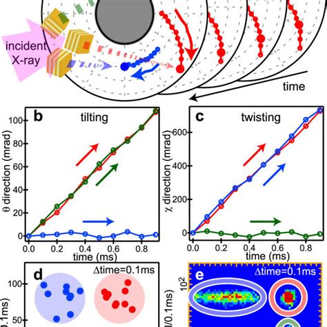 a schematics of the diffraction spot trajectories in time resolved