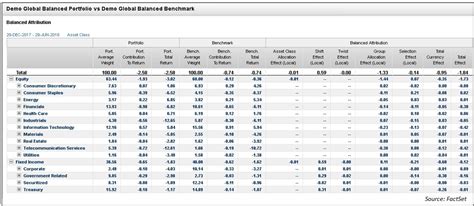 The Summer Of Attribution Part Five Multi Asset Attribution