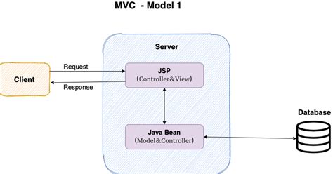 Spring常见面试题总结 TAI