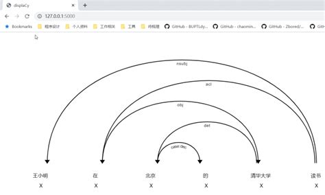 自然语言处理工具包推荐 标点符