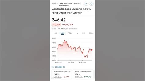 Canara Robeco Bluechip Equity Fund Direct Plan Growth April 24 2023