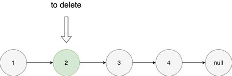 Delete Node In A Linked List Leetcode