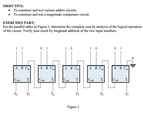 Objective • To Construct And Test Various Adders Circuits • To