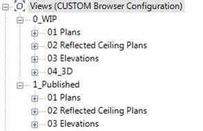 How To Organize Your Revit Project Browser Cadnotes