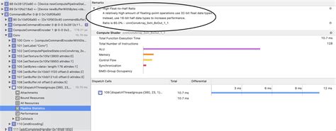 Gpu Difference Of Fp16 Computing Vs Fp32 Computing In Core Ml Stack