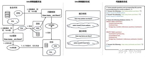 Llm驱动的nl2sql方法论：现状、难点、优化 知乎