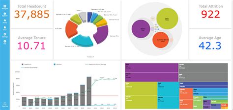Enterprise BI Enterprise Analytics Software Reporting Tool Intellicus