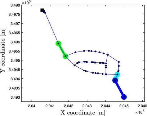 Clusters Formed Using Classifiers Cldocumentclass 12pt Minimal