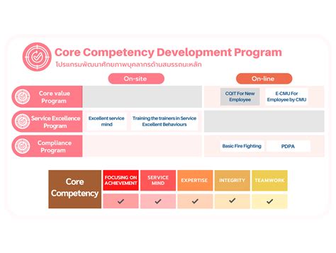 Competency Competency
