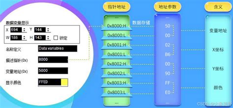 迪文串口屏例程 Csdn博客