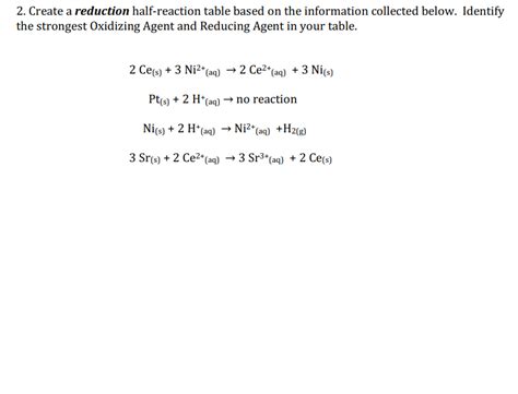 Solved 2 Create A Reduction Half Reaction Table Based