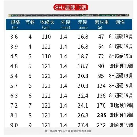 日本進口 達瓦尋夢天下龍鱗 魚竿 釣竿 手竿 台釣竿 碳素竿 超輕超硬28調19調 鯽魚竿 鯉魚竿 薹釣竿 魚桿 蝦皮購物
