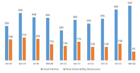 Preparing For Oracle S April Critical Patch Update Flashpoint