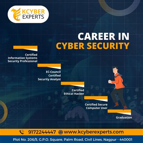 Cybersecurity Cybersecurityanalyst Kcyber Codingskills Kcyber