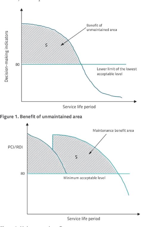Figure 1 From Optimal Prioritisation Of Asphalt Pavement Maintenance Using Gray Realation
