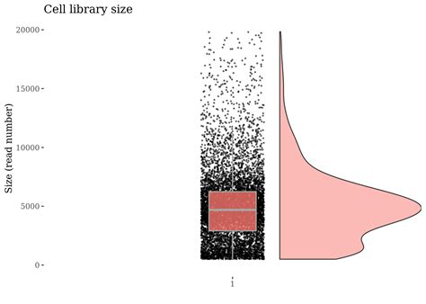 COTAN Datasets Analysis Filtering Of PBMC4 Using COTAN