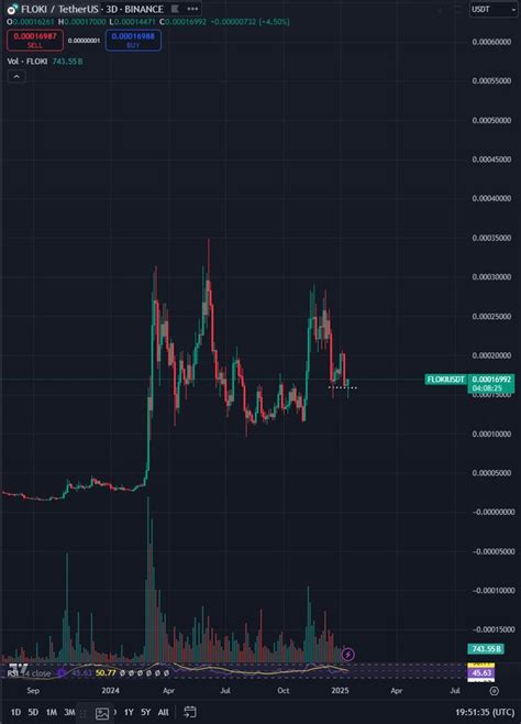 Bitcoin Primed To Hit New All Time High In Next Leg Up According To