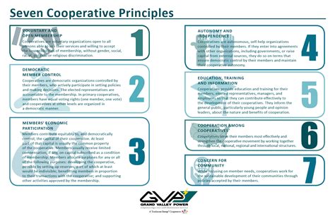 Co Op Principles Grand Valley Rural Power Lines Inc