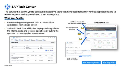 Global User Id And Sap Ias Essentials For Ai Inte Sap Community