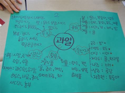 프로젝트 접근법 도입단계 네이버 블로그