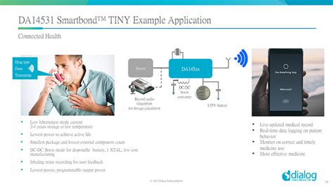 Dialog推出尺寸超小的SmartBond TINY DA 低功耗藍牙單晶片 XFastest News