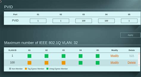 zyxel gs1200 vlans not working r homenetworking